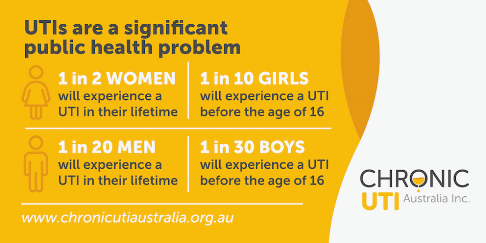 Fact sheets - Chronic UTI Australia