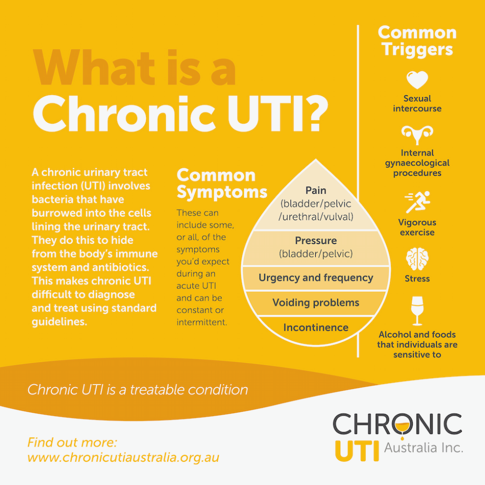 Fact sheets - Chronic UTI Australia