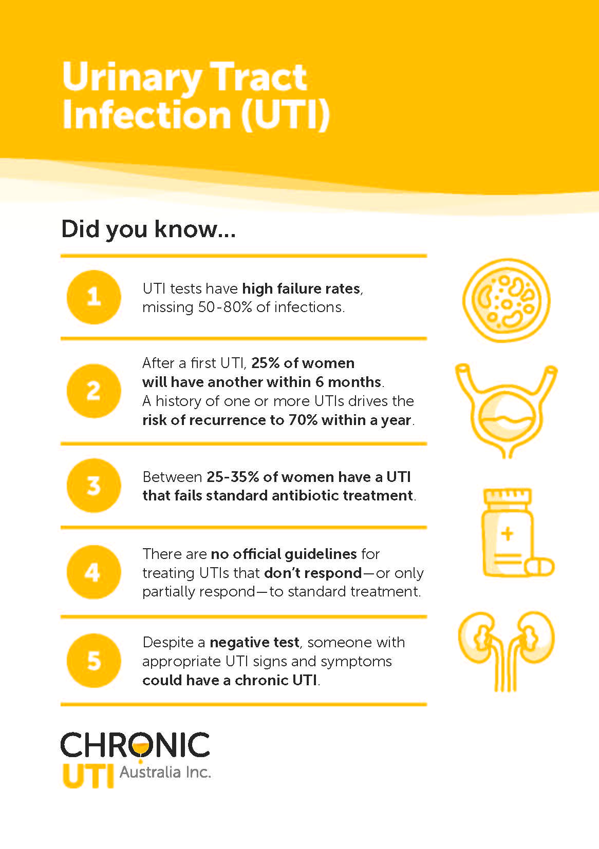 Fact sheets - Chronic UTI Australia